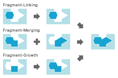 スクリーニング化合物-Fragment Library | ナミキ商事株式会社