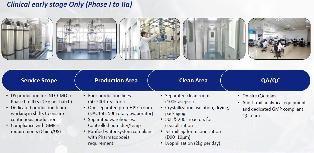 【BioDuro】バルク受託製造のご紹介 | ナミキ商事株式会社